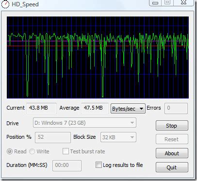 Perform Benchmark Test On Hard Disk Improve Transfer Speed