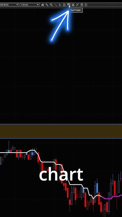 Best Way To Place Limit Orders Ninjatrader Youtube