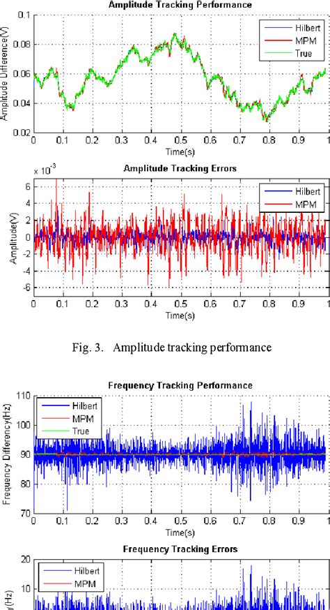 Figure 3 From Matrix Pencil Method For Coriolis Mass Flow Meter Signal Processing In Two Phase