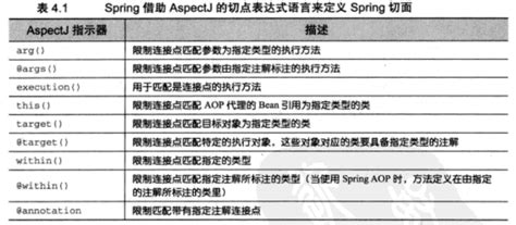 Aop Tang S Blog