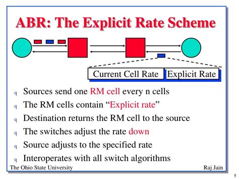 Ppt Performance Of Tcpip Using Atm Abr And Ubr Services Over