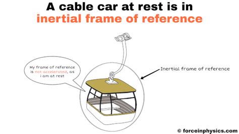 Inertial Frames Of Reference Definition And Exle Infoupdate Org