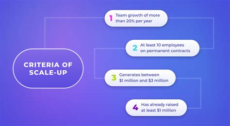 How To Set Up Software Development For A Scaling Tech Startup Altamira