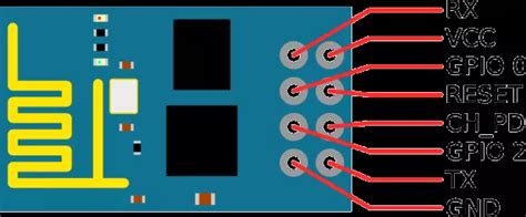 Прошивка Nodemcu на базе модуля Esp8266