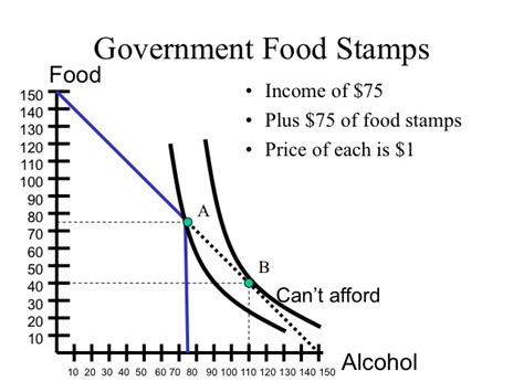 Indifference Curve Budget Constraint