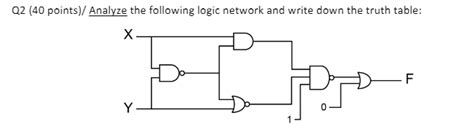 Solved Q Points Analyze The Following Logic Network Chegg Com