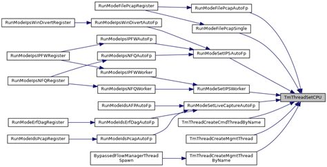 Suricata Src Tm Threads H File Reference