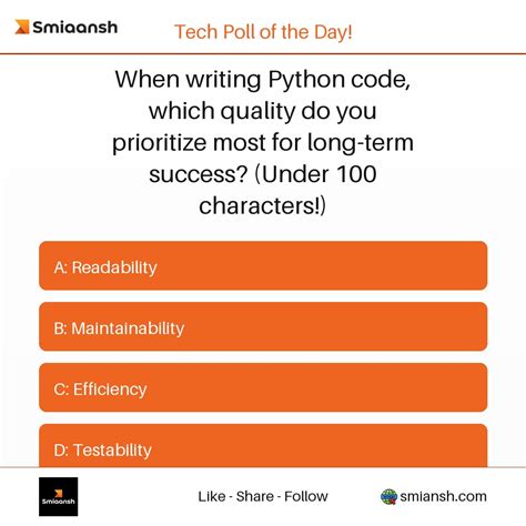 Pythonic Code Quality Check Smiansh Technologies Posted On The Topic Linkedin