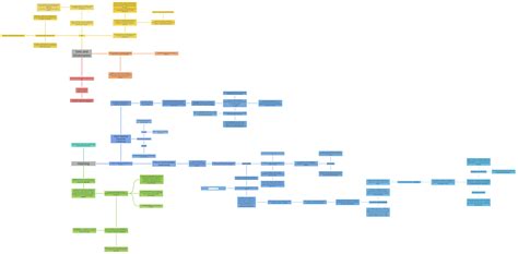 Sets And Dictionaries Hashing Coggle Diagram