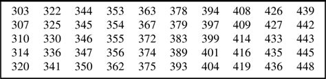 Figure 1 From Overview Of The Trec 2003 Robust Retrieval Track Semantic Scholar