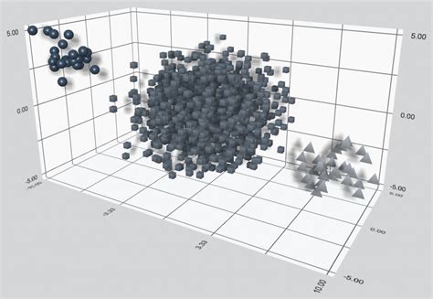 Qt Weekly 15 Visualizing Data Stored In Qt Item Models Using Qt Data