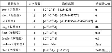 Javase基础之注释、标识符、关键字、变量 源码巴士