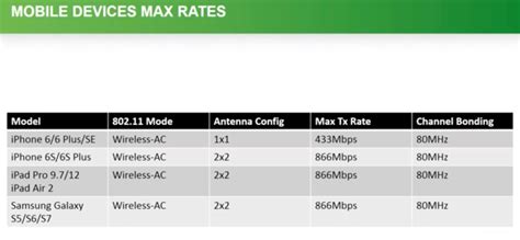 Fast Roaming And Multi Wap Environments 2016 Digiboon Knowledge Base