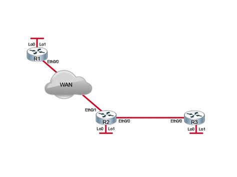 Cisco Learning Labs For CCNP ROUTE Lab Topologies