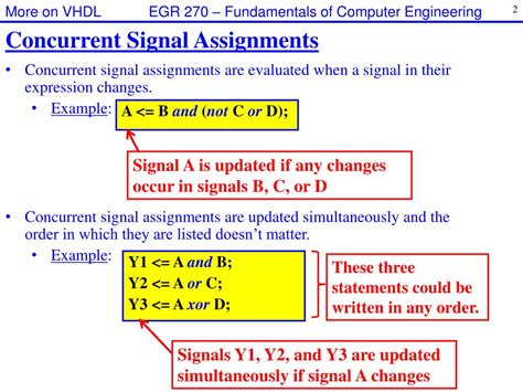 Ppt Vhdl Fundamentals Concurrent Signal Assignments And Processes