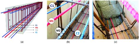 A Spatial Visualisation Of The Reinforced Concrete Beam Equipped With
