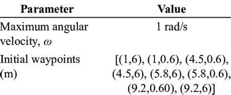 Pure Pursuit Algorithms Parameters Download Scientific Diagram