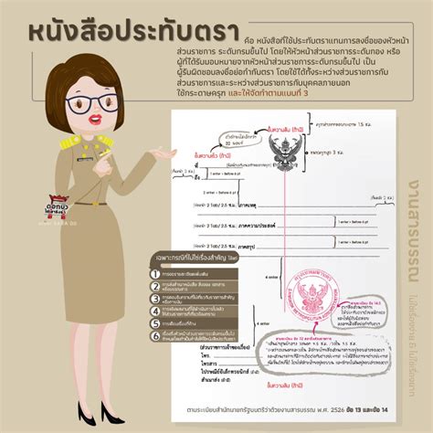 เกร็ดความรู้งานสารบรรณ กองกลาง มหาวิทยาลัยเทคโนโลยีราชมงคลพระนคร