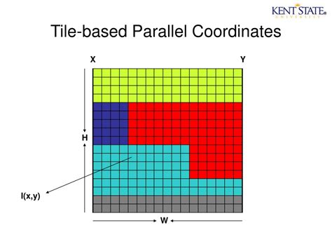 Ppt Tile Based Parallel Coordinates And Its Application In Financial Visualization Powerpoint