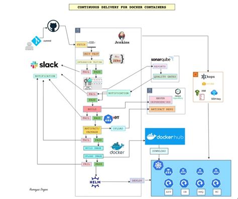 Mohamed Mohamud Posted On Linkedin