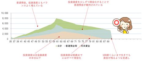 ヒアリングシート 【無料ダウンロード】自分でつくれるエクセル・ライフプラン表