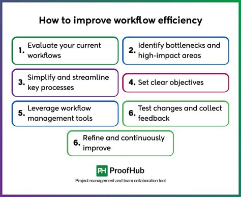 What Is Workflow Efficiency And How To Improve It