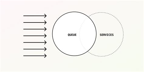 Load Testing An Event Driven Message Queue Inngest Blog