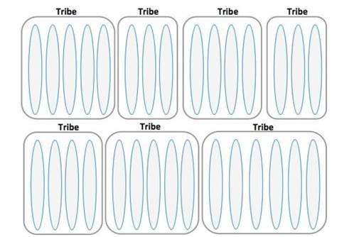 Spotify Scaling Agile Model PM Today