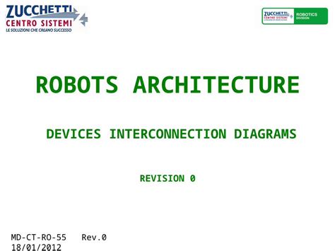 Ppt Robots Architecture Devices Interconnection Diagrams Revision 0 Md Ct Ro 55 Rev0 1801