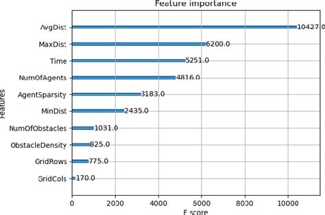 Figure 5 From Anytime Automatic Algorithm Selection For The Multi Agent