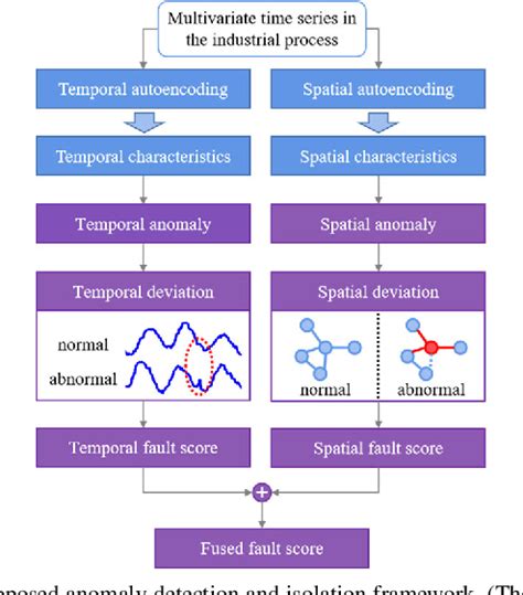 Figure 1 From Explicit Representation And Customized Fault Isolation