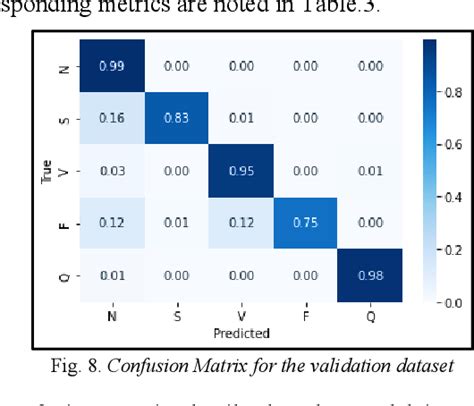 Figure 8 From Early Heart Disease Detection With Extreme Data Approach Using Ensemble Learning