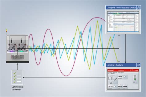 Twincat Analytics 产品系列 倍福 中国