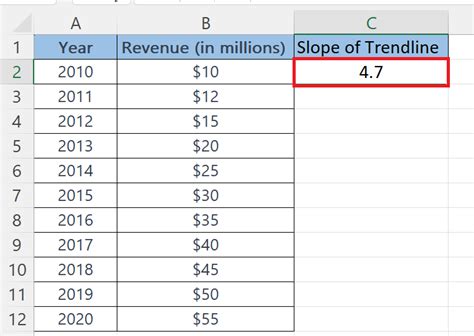 How To Find The Slope Of A Trendline In Microsoft Excel Spreadcheaters
