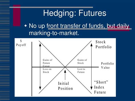 PPT Futures Hedging Examples PowerPoint Presentation Free Download ID