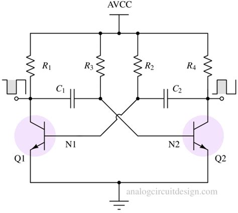 Multivibrators