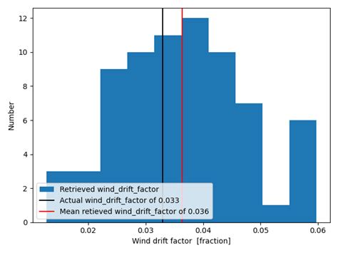 Retrieving Wind Drift Factor From Trajectory — Opendrift Documentation