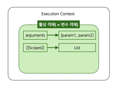 ECMAScript 실행 컨텍스트 Execution Context MINJUNG