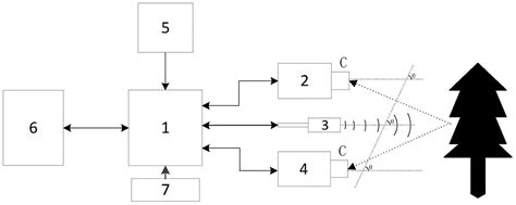 Unmanned Plane Risk Avoiding Detection Device And Method Based On Supersonic Waves And Binocular