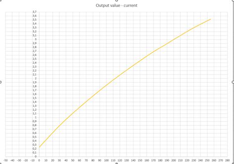 Heat Pid Control Of A Reversible Peltier Using Arduino Pid V2