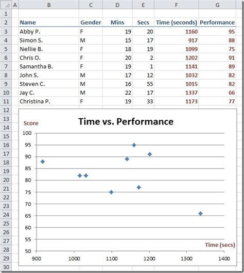 Add Labels To Data Points In An Excel Xy Chart With Free Excel Add On