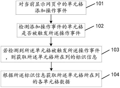 Web Data Acquiring Method And Device Eureka Patsnap
