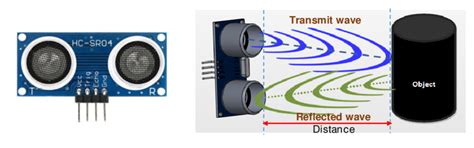 Ultrasonic Sensor Hc Sr04 Working Principle Download Scientific Diagram