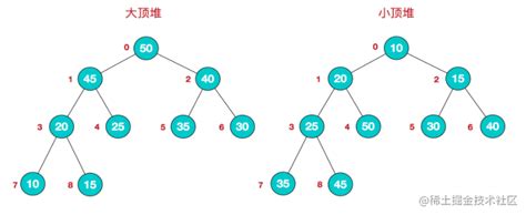 Javascript 面试官:请使用js实现一个优先队列 个人文章 Segmentfault 思否 Javascript 面试官:请使用js实现一个优先队列 个人文章 Segmentfault 思否