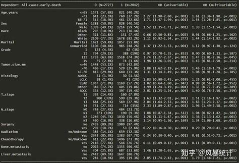 如何用R语言做Logistic单因素 多因素回归分析附全套代码 知乎