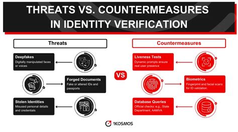 decoding verifiable credentials a journey with 1kosmos