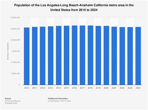 Los Angeles Population 2016 Cd 11 Population By Race — Center For