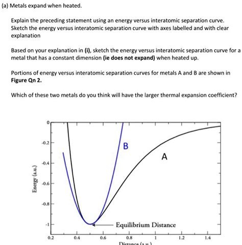 Solved A Metals Expand When Heated Explain The Preceding Statement