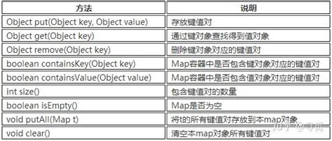 hashmap和hashtable详解 知乎