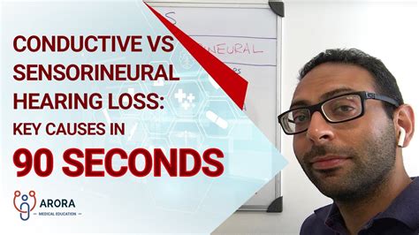 Conductive Vs Sensorineural Hearing Loss Key Causes In 90 Seconds